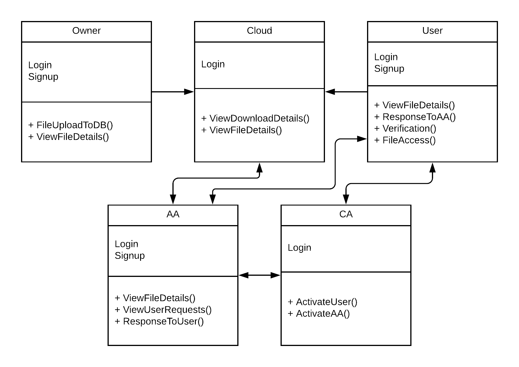 GitHub - xXFracXx/xACS-cpABE: Multi-Authority Attribute-based Encrypted Access Control System in ...